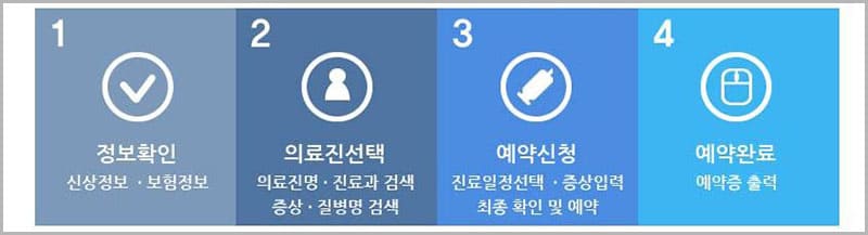 전북대학교병원 예약 신청 및 진료 안내 바로가기 (www.jbuh.co.kr) - 병원메이트